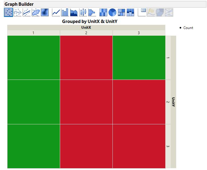 Solved: Creating a Pass Fail Map in JMP - JMP User Community