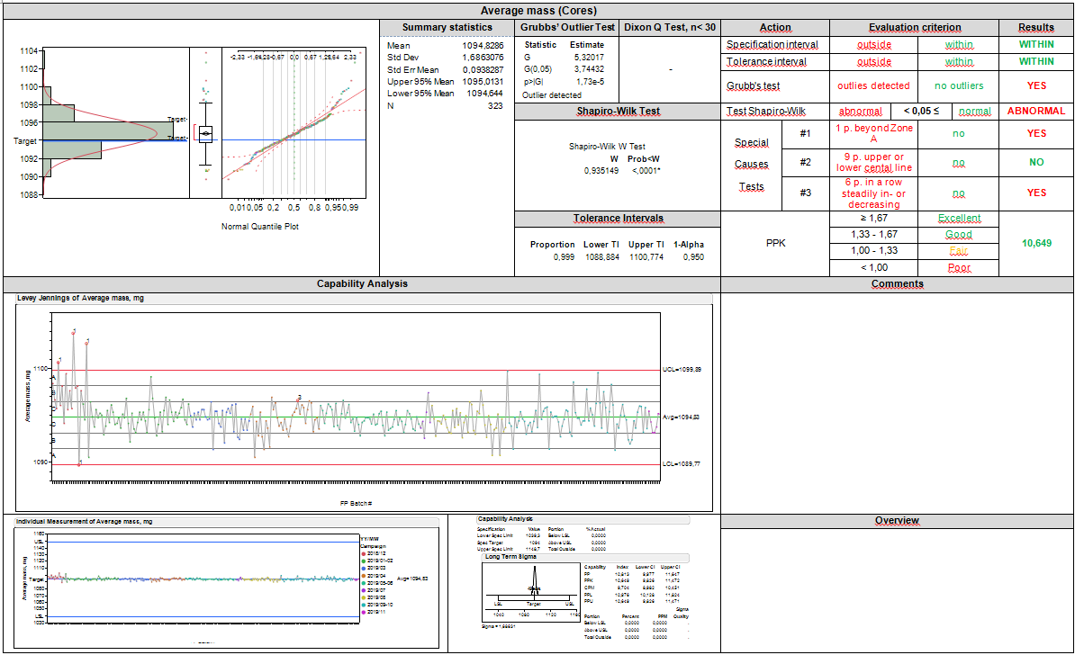 Solved: Work algorithm for Normal data & Non normal. Non Normal Data ...