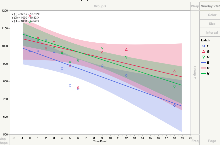 Determination of product specs by Stability Results - JMP User Community