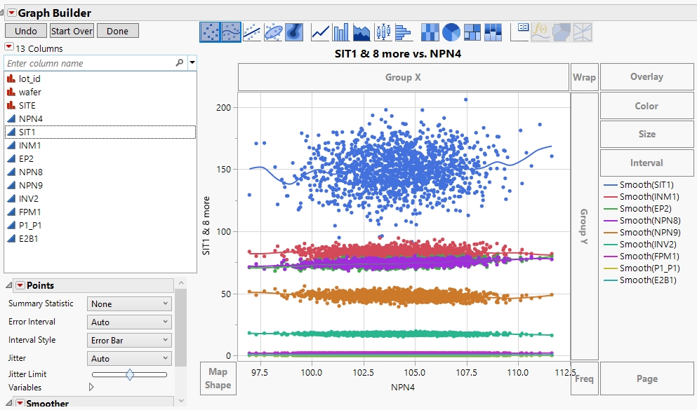 Solved: Add multiple independent Y's to Graph Builder by one drag and ...