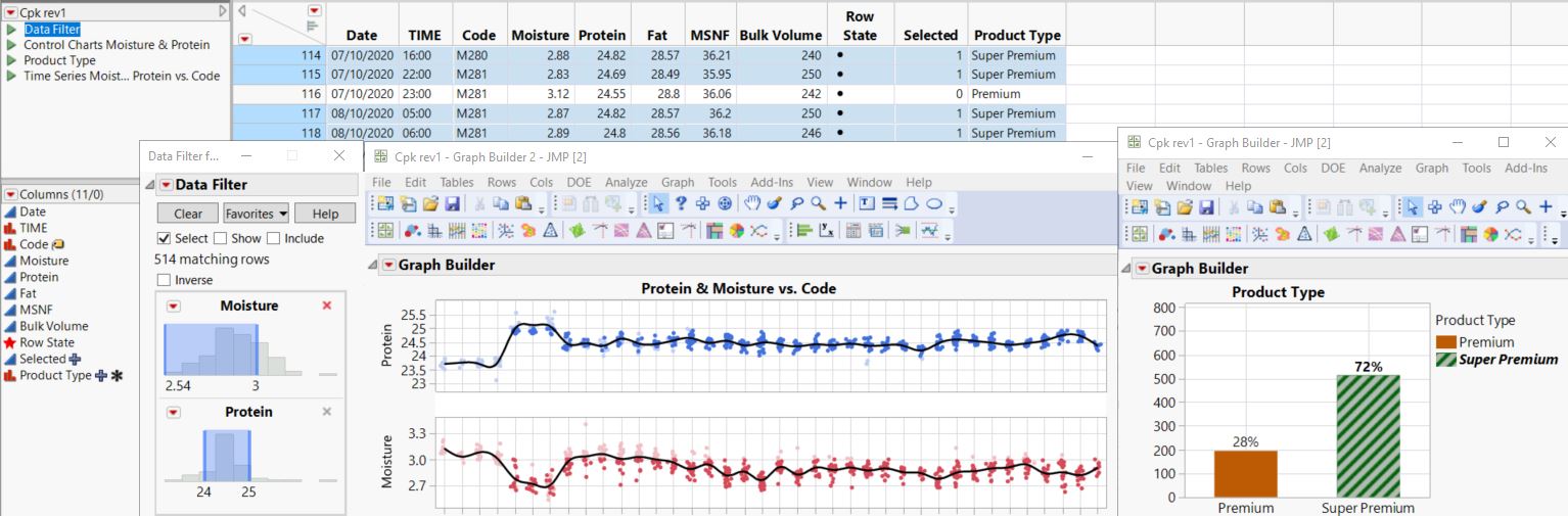 Solved Global Data Filter Not Working Guidance Appreciated Jmp User Community