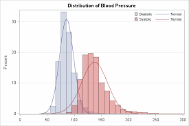 Overlayed Histogram and Set Binning - JMP User Community