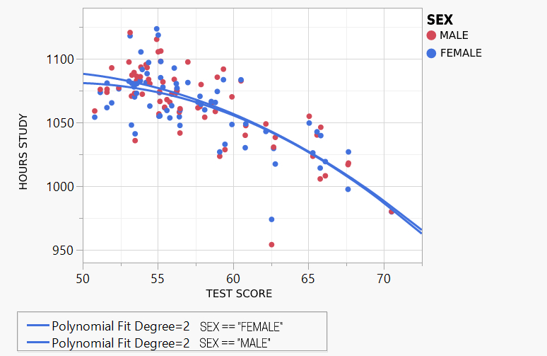 Fit Group Alternative - JMP User Community