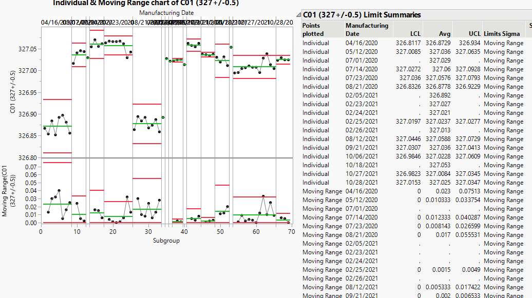 Control Chart with dates - JMP User Community