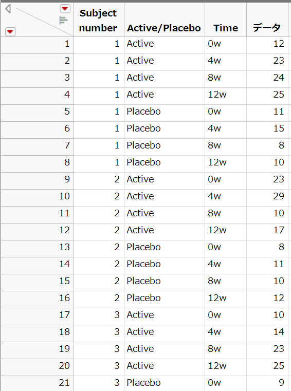 Solved: How to stack columns? - JMP User Community