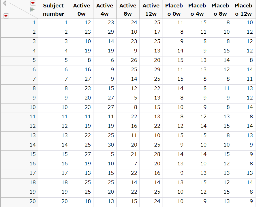 Solved: How to stack columns? - JMP User Community