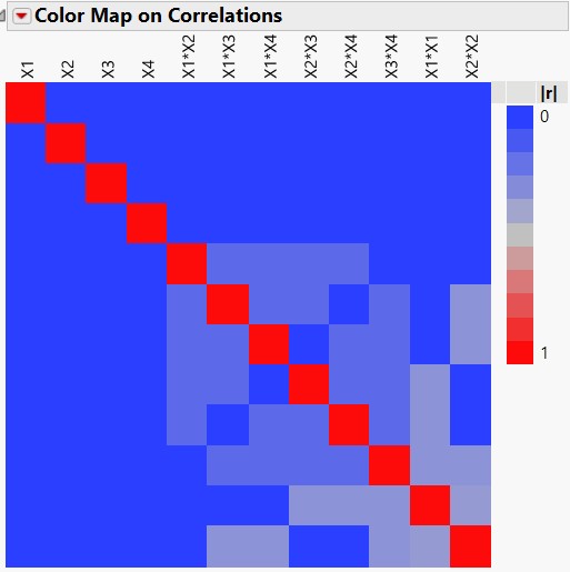 Solved: DSD for 4 continuous factors - JMP User Community