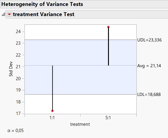 Re Anova With Repeated Measures Factors Jmp User Community