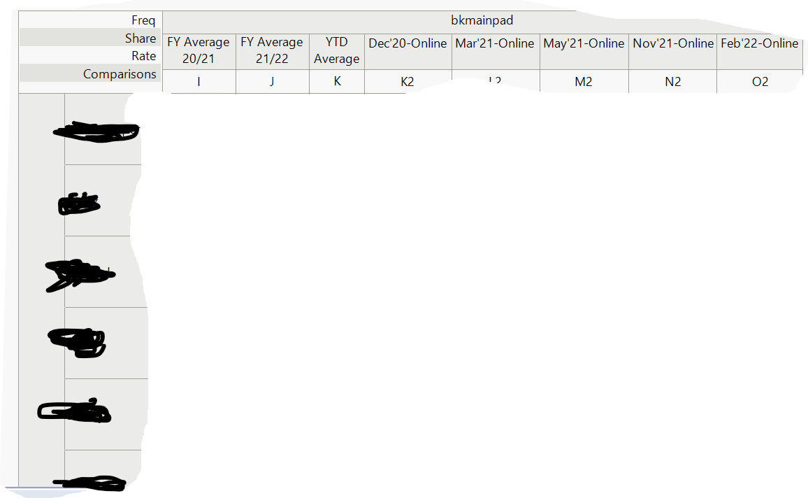 Solved How To Compare Categorical Variables Jmp User Community