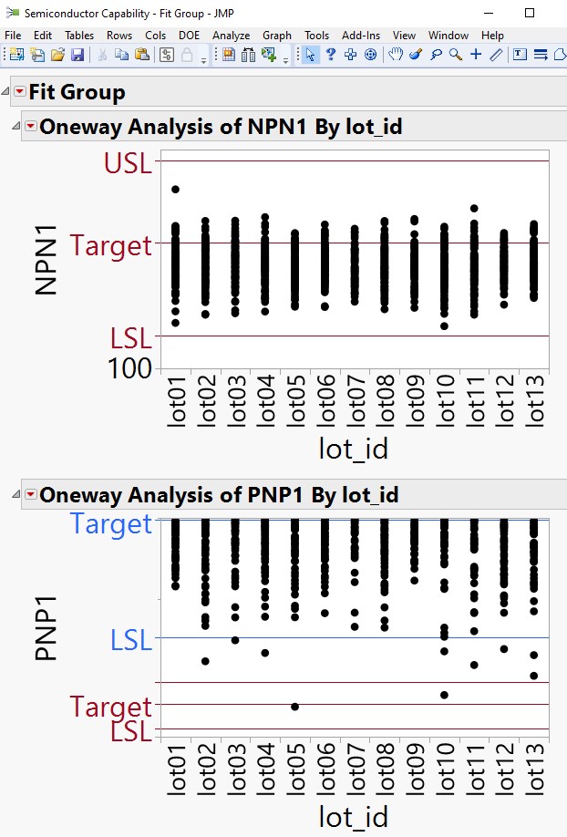 Bulk change to log scale and color of reference line - JMP User Community