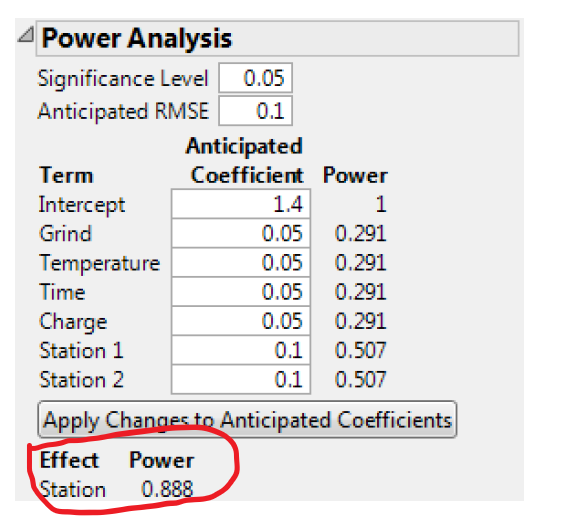 Solved: Design power - JMP User Community