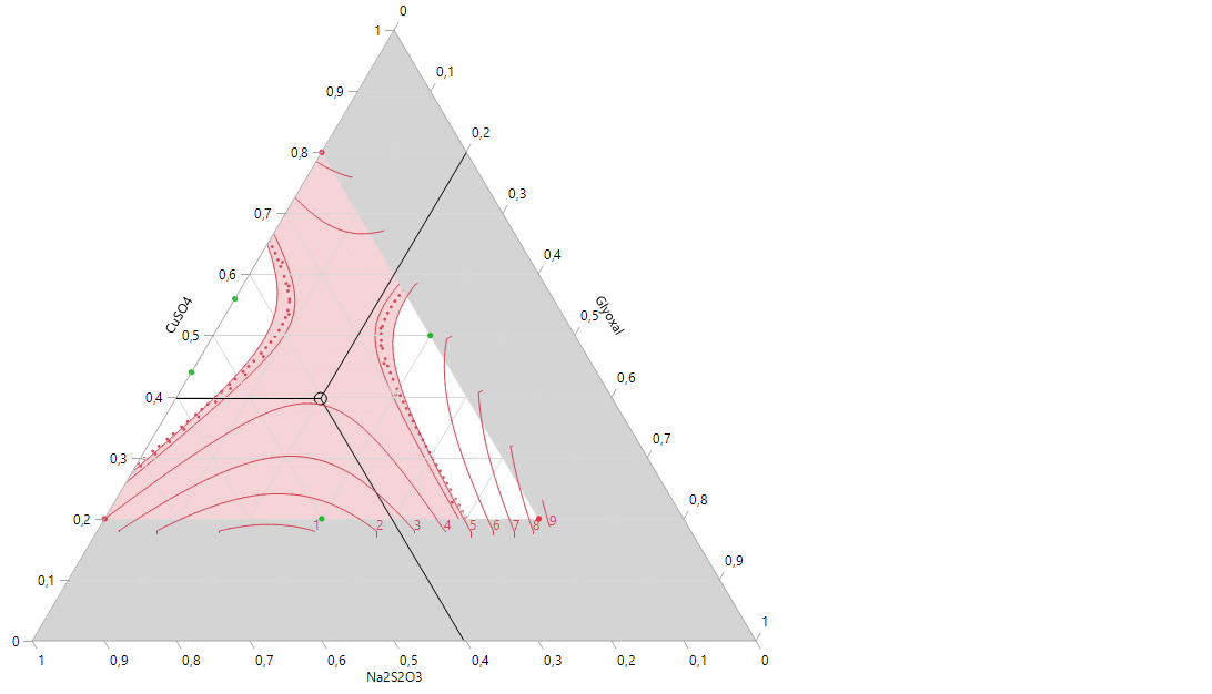 Solved: General guidance on follw-up DOE for DSDs and resources? - JMP User Community