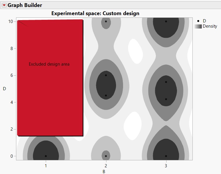 Solved Adding A Complex Constrain To A Custom Design With 4 Factors
