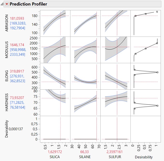 Solved Adding A Complex Constrain To A Custom Design With 4 Factors 1736