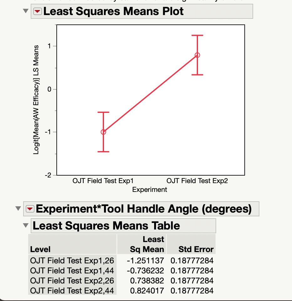 Solved: Analysis of Combined Experiments - JMP User Community