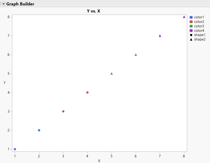 Solved: How to color points by one property and shape them by another ...