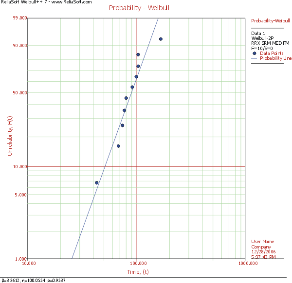 correlation coefficient (Rho) in weibull distribution - JMP User Community