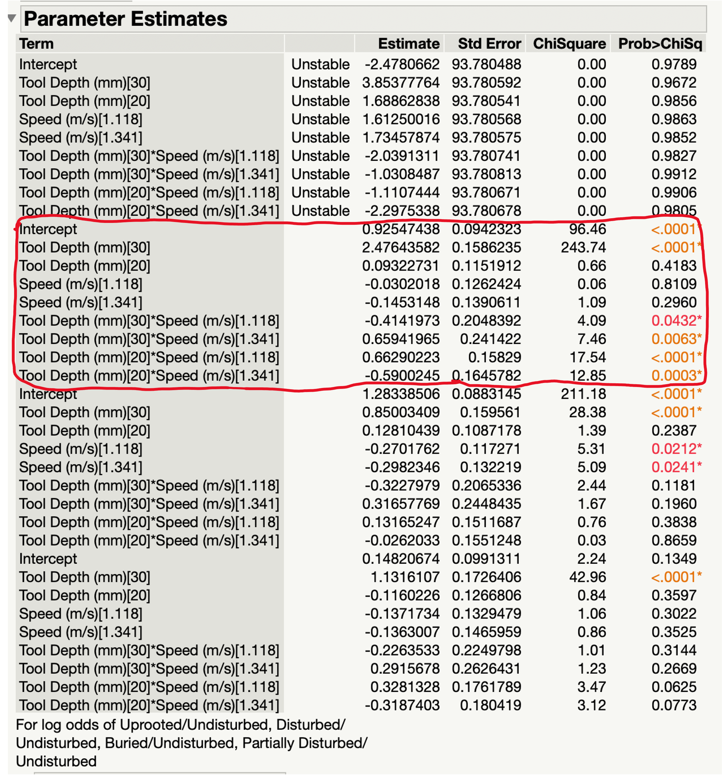Solved: Multinomial logistic regression output interpretation - JMP ...