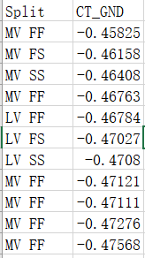 Normal distribution plot of different variables - JMP User Community