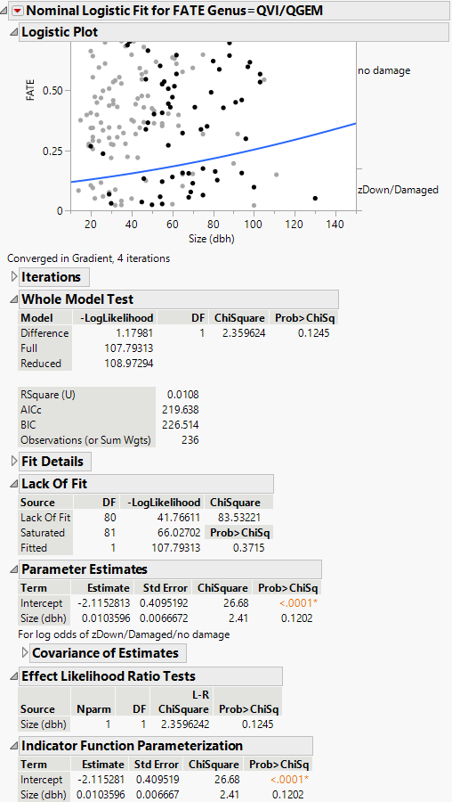Beginner Question Interpreting Logistic Regression Results Jmp User Community
