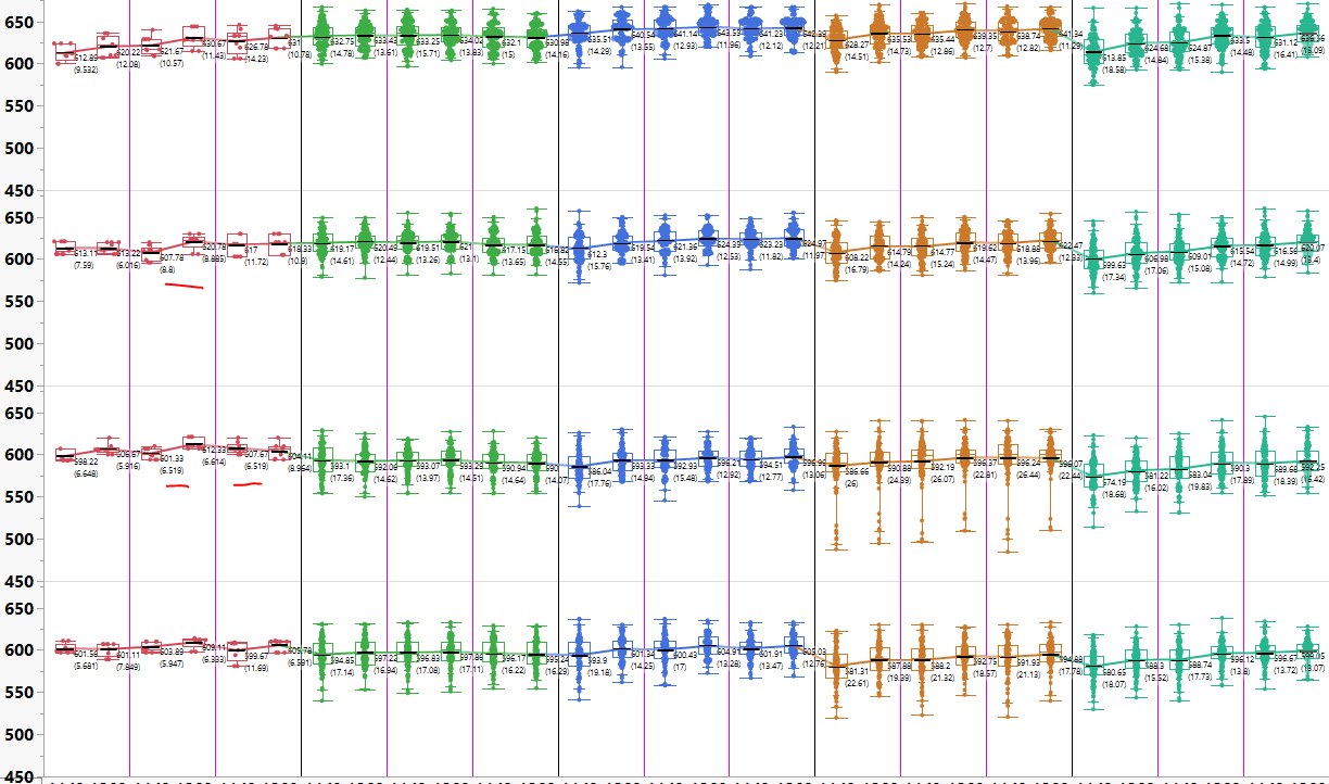 Solved Increase Line Of Fit Means And Std Devs Font Within The Graph Builder Jmp User