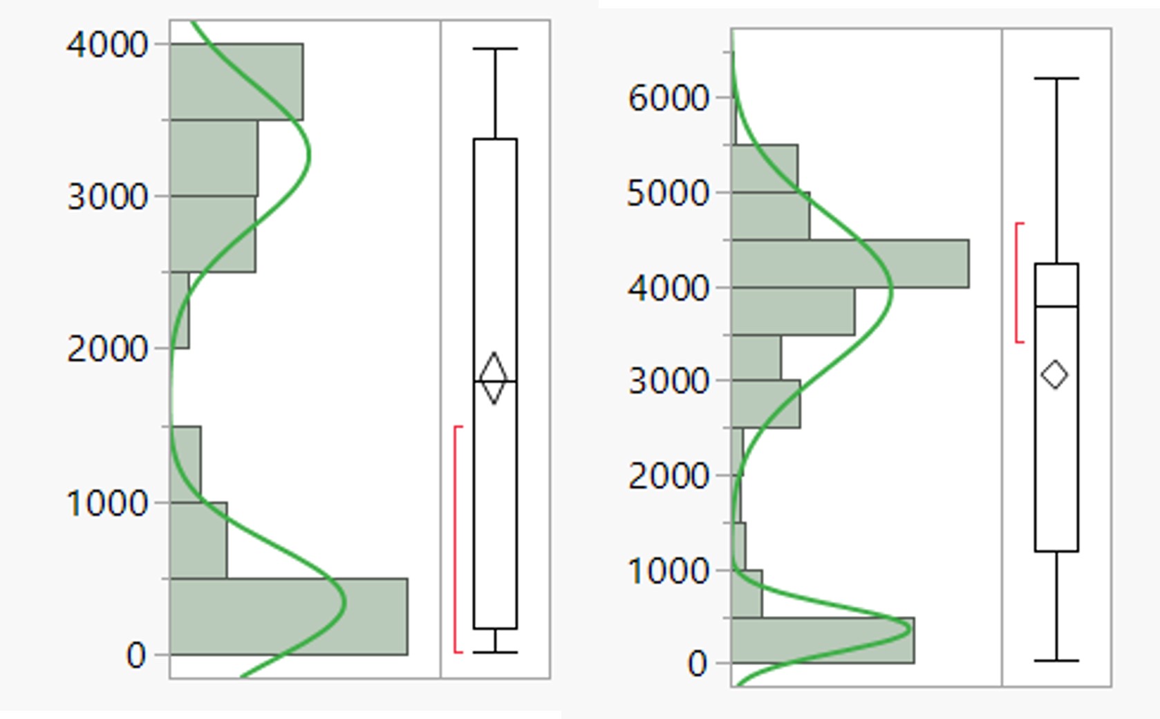 Solved: Normal Two Mixture Distribution Labeling - JMP User Community