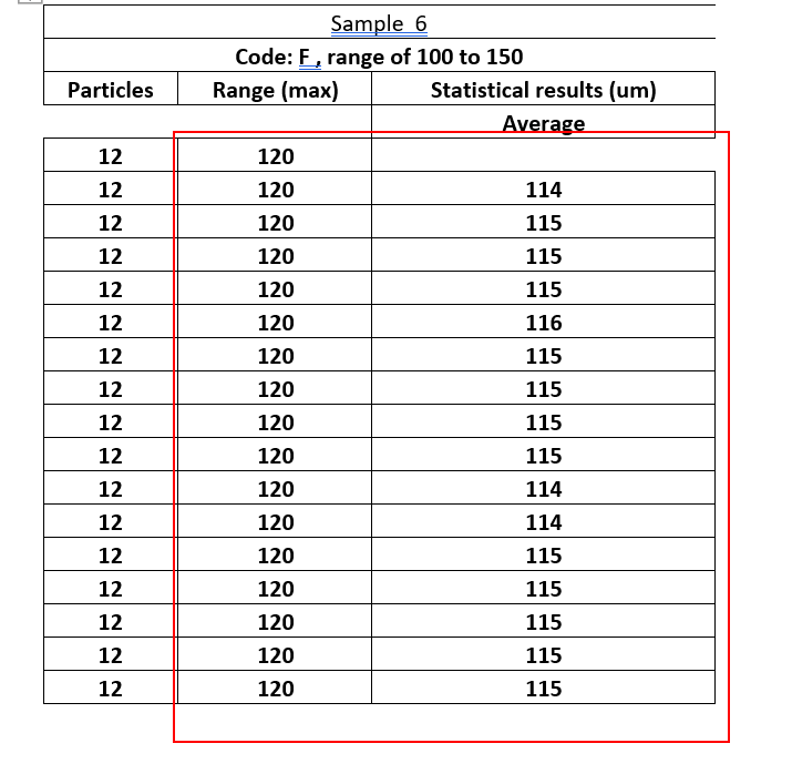 Type 1 MSA for microscope and Offset. - JMP User Community