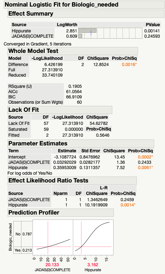 Need help with Mutivariate model - JMP User Community