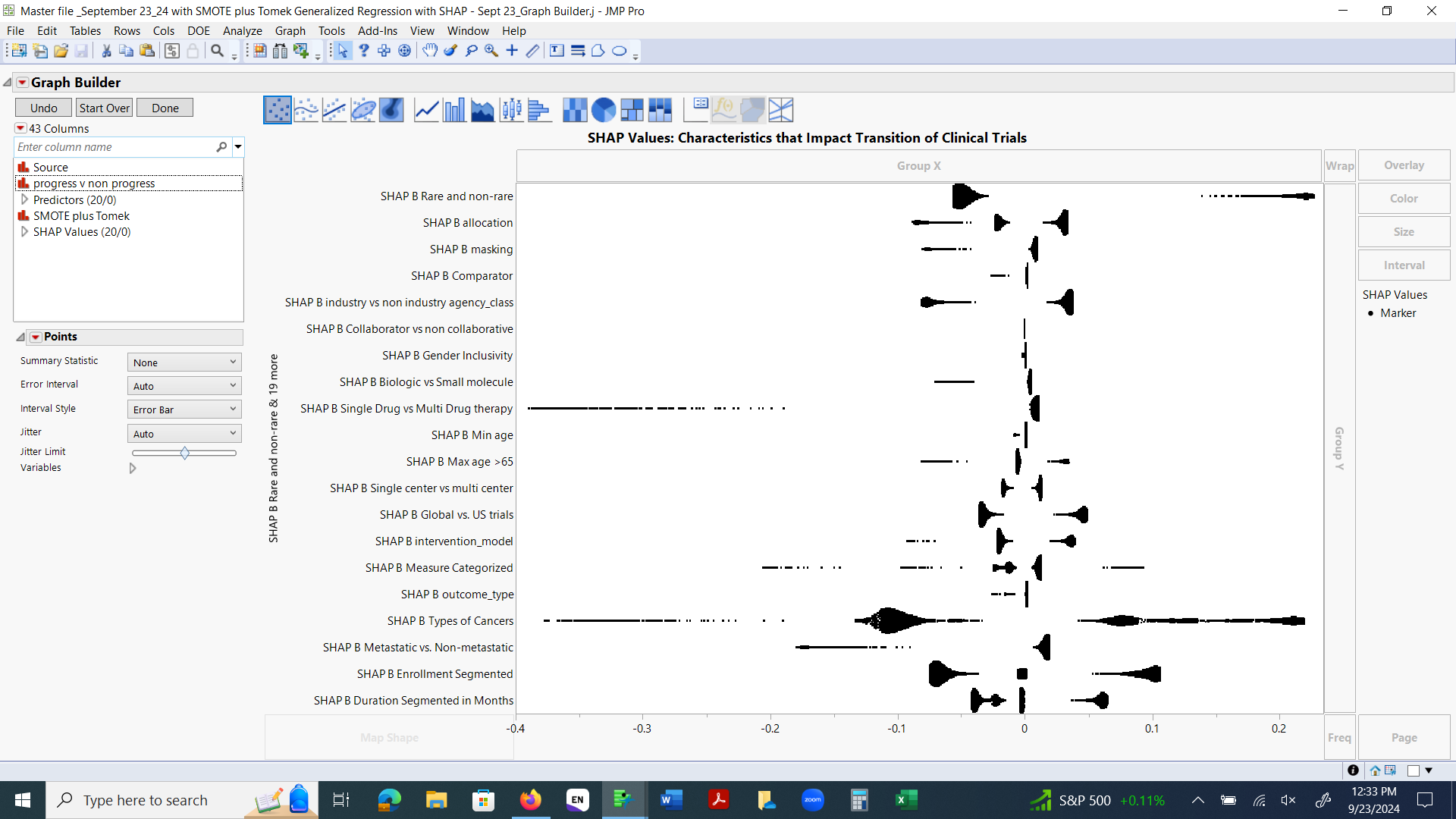 SHAP Values on Graph Builder- Ascending order - JMP User Community