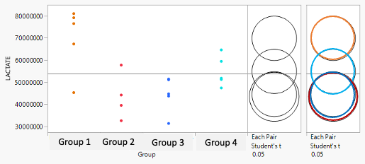 Changing colors in compare means analysis - JMP User Community