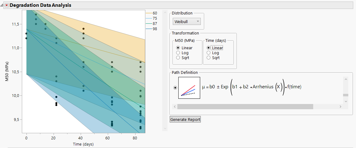 Automatically generating reports in Degradation Data Analysis platform? - JMP User Community