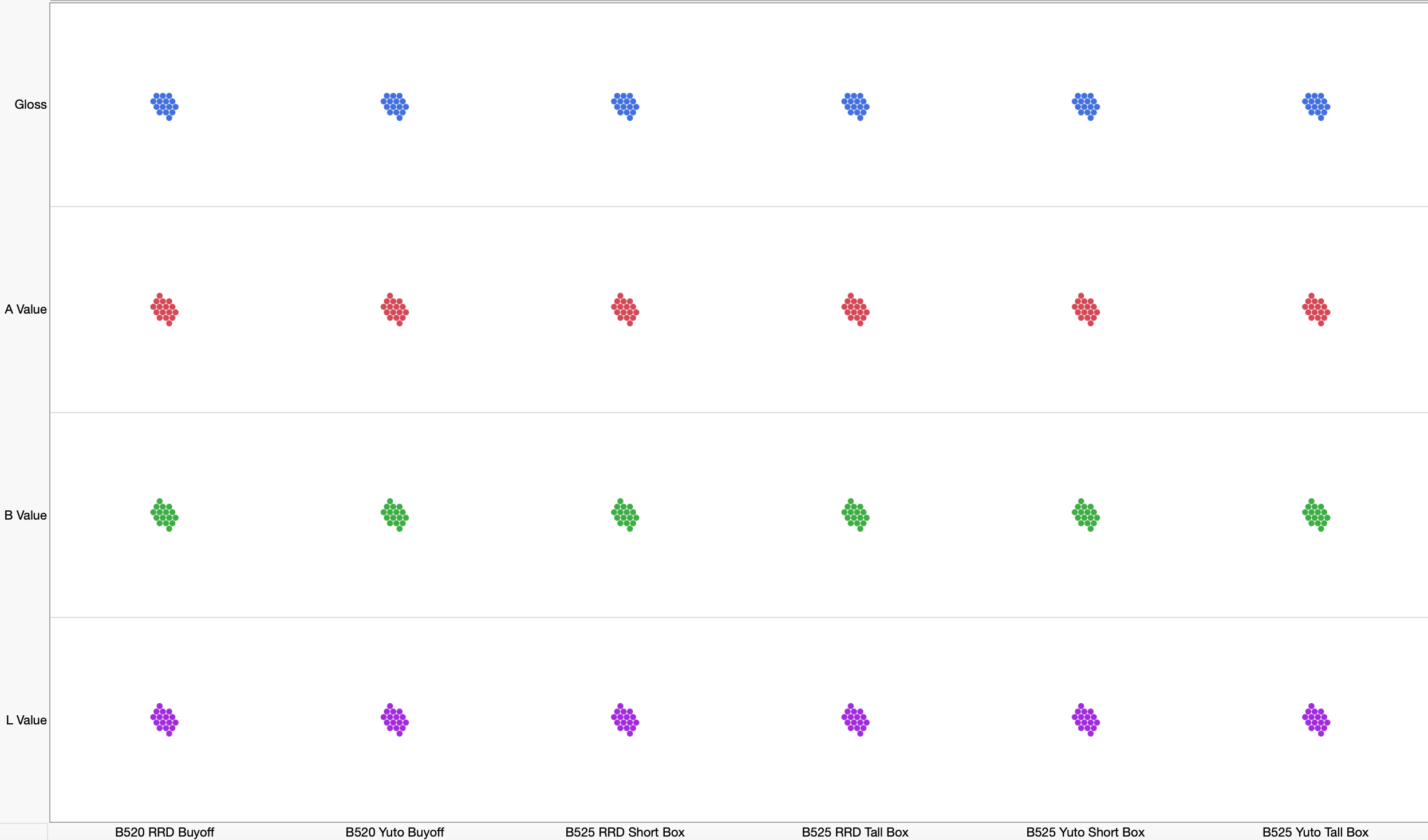 How to show the y scale and adjust it - JMP User Community