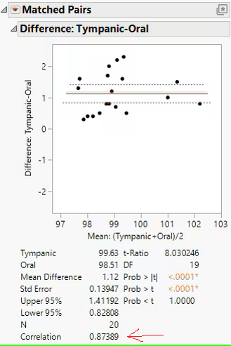 Correlation in Matched Pairs Platform - JMP User Community