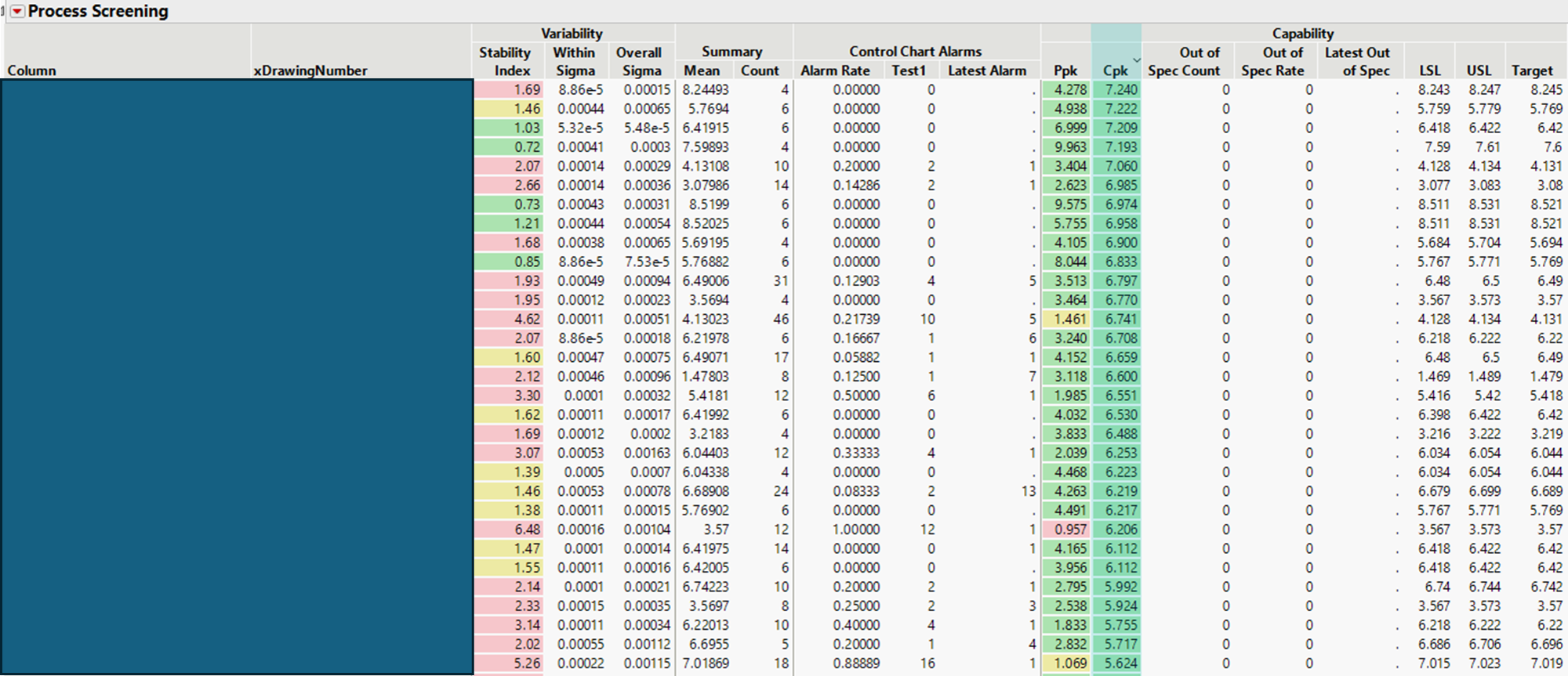 Creating a Display Table from Scratch - JMP User Community