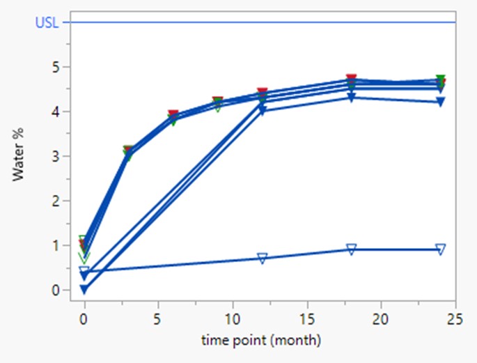 Color of lines based on row colors - JMP User Community