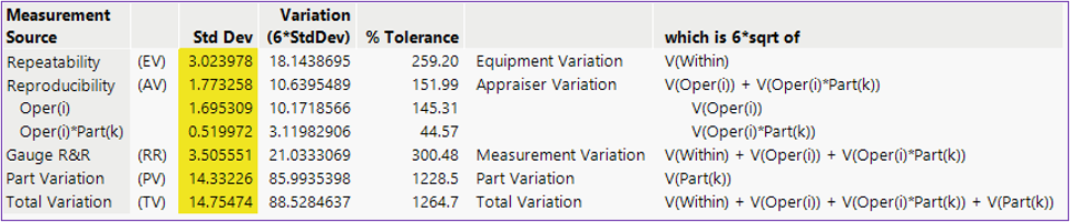 Include the Std Dev column by default in the AIAG Gauge R&R Results ...