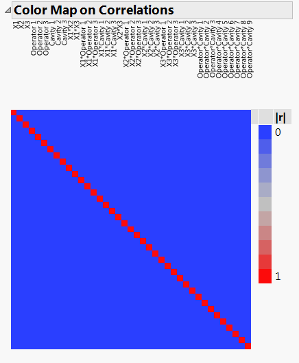Doe Custom Design With Blocking Jmp User Community