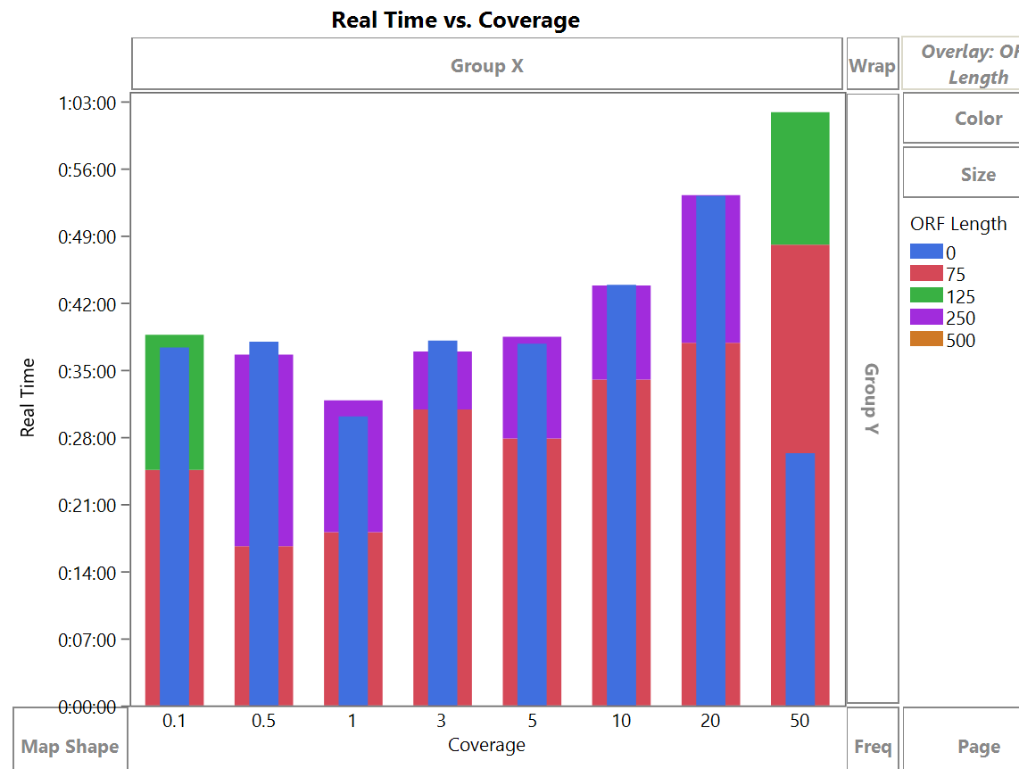 Solved Help With Stacked Bar Graphoverlaying Bar Graphs Jmp User Community