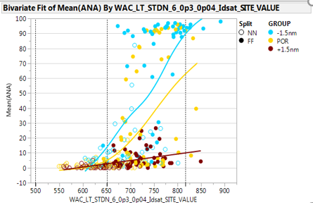 Solved: Fit Y by X Legend with Color & Marker - JMP User Community