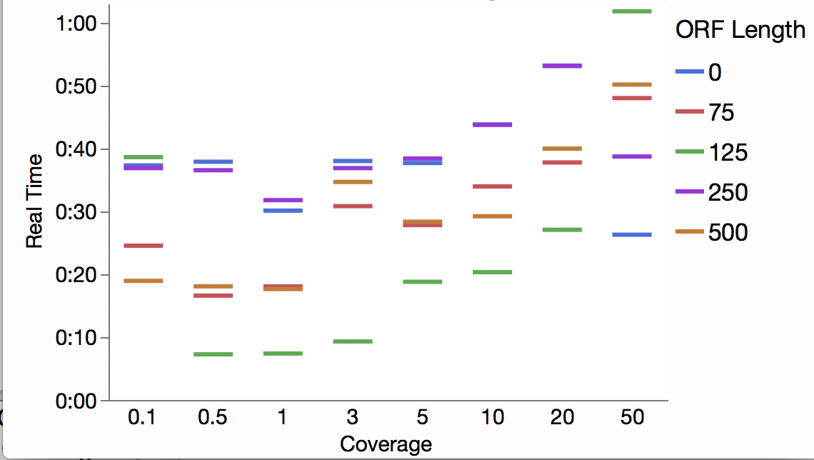 Solved Help With Stacked Bar Graphoverlaying Bar Graphs Jmp User Community