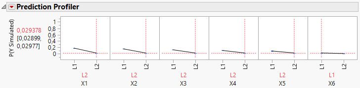 Jmp Simulate Responses Feature For Binomial Data Jmp User Community