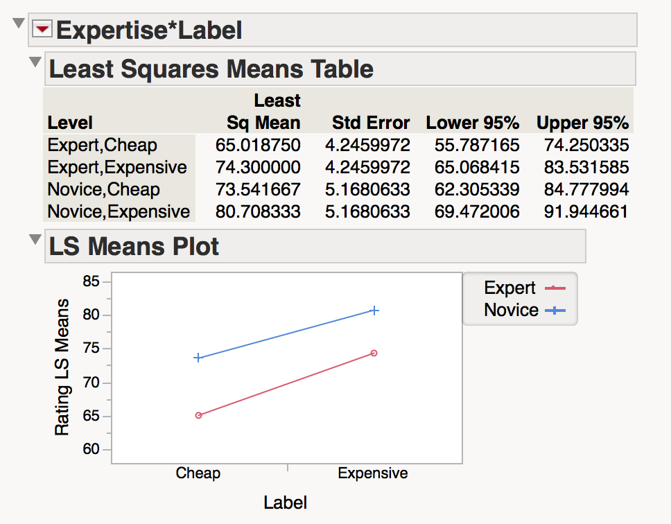 Full Factorial Repeated Measures Anova Add In Jmp User Community