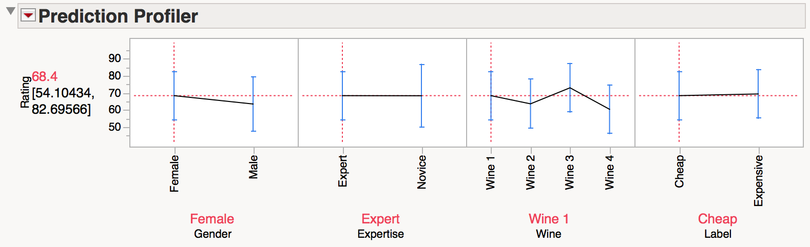 Full Factorial Repeated Measures Anova Add In Jmp User Community