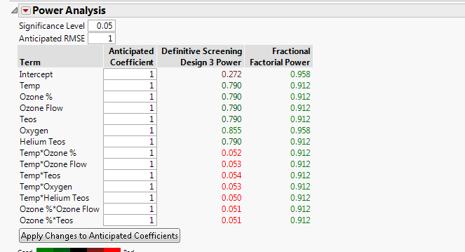 Classical Screening design vs Definitive Screening Design - JMP User ...