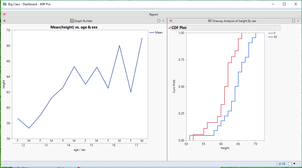 Solved: Fit Y by X and CDF plot - JMP User Community