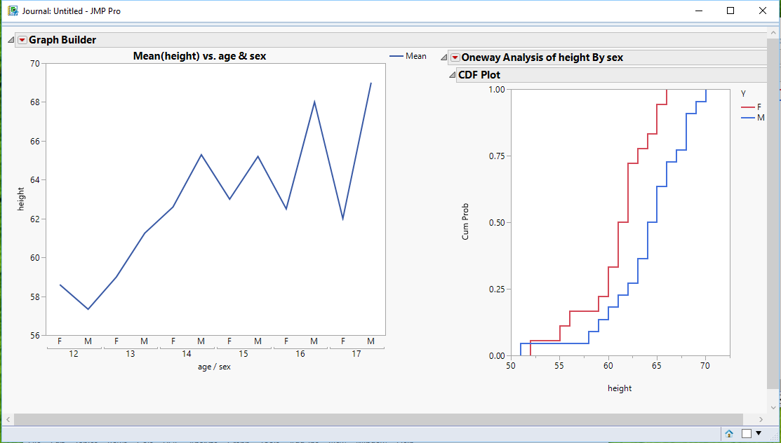 Solved: Fit Y by X and CDF plot - JMP User Community