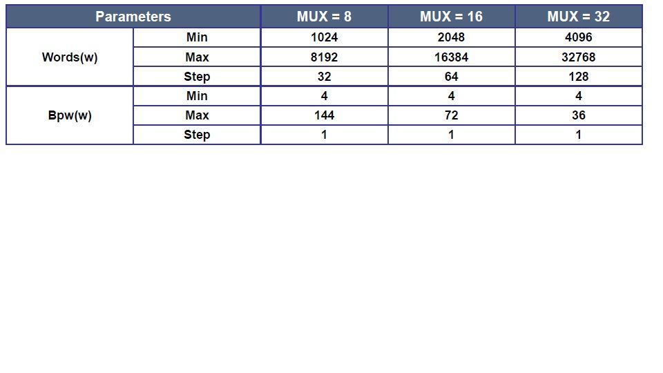 Solved: Custom design DOE with disallowed combinations - JMP 11 - JMP ...