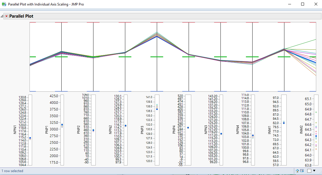 Parallel Plot with Axis Scaling - JMP User Community