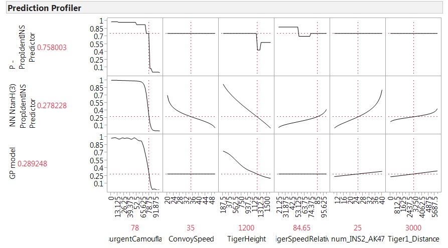 8 December Webcast - Building Better Models - Data Mining Methods in ...