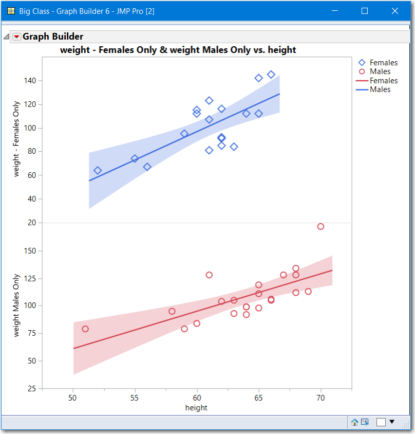 Solved: Changing the lagend shape in Graph builder - JMP User Community